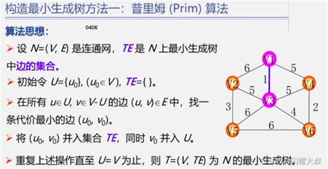 【数据结构与算法】 64图的应用 最小生成树建立交通网问题交通网络数据一定要用图才能找到最小树嘛 Csdn博客