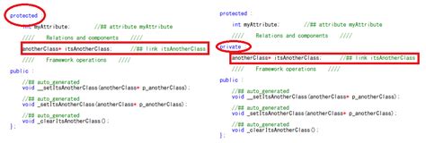 Customize Code Generation Using Ibm Rational Rhapsody For C