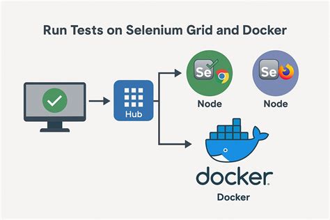 Software Testing And Jobs Added A Software Testing And Jobs
