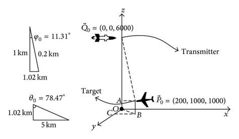 The Trajectory Diagram In The Case Of Nonlinear Motion Download Scientific Diagram