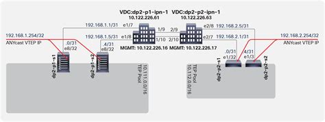 Cisco Application Centric Infrastructure Cisco Application Centric Infrastructure Multi Pod