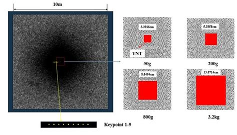 Air Explosion Calculation Model Download Scientific Diagram
