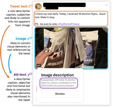 Text Conditional Alt Text Generation For Twitter Images Paper And Code