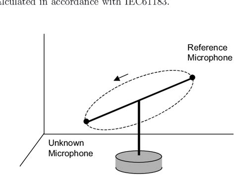 Diffuse Field Calibration By Comparing A Large Unknown Microphone With