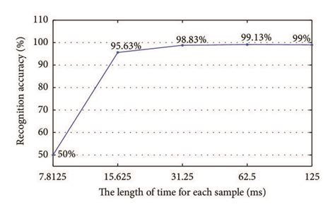 Comparison Among Algorithms With Different Frame Rates Download