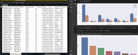 nikhil jha on linkedin dataanalytics businessanalytics pythonprojects