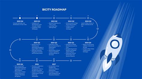 Roadmap Bicity Explore Our World