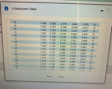 Solved Find The Margin Of Error For The Given Values Of C