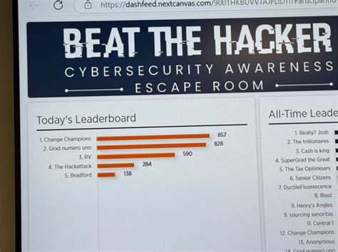 Aditya Raj On Linkedin Cybersecurity Teamwork Escaperoom Libertyglobal…