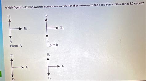 Solved Which Figure Below Shows The Correct Vector