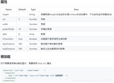 Vue Waterfall瀑布流组件使用 Csdn博客