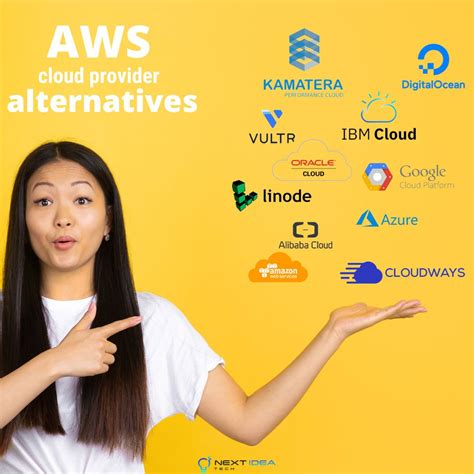 Next Idea Tech Inc On Linkedin Nextidea Nearshore Hiredevelopers