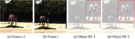 The Response Maps From The Dynamic Searcher A The Tracking And Download Scientific Diagram