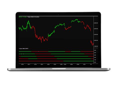 7 Best TradingView Indicators Best Of 2023 Trade Insights