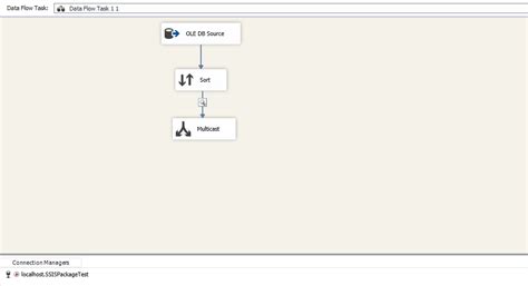 Click On Start To Execute Your Data Flow