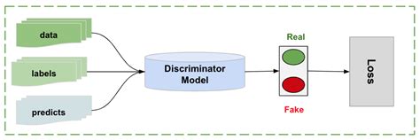 Tensorflow图像分割unet案例分享 知衣科技利用 Tensorflow 构建 3d 试衣 Csdn博客