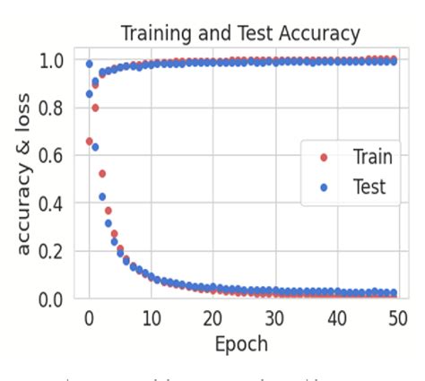 Figure 4 From An Intrinsic Human Physical Activity Recognition From Fused Motion Sensor Data
