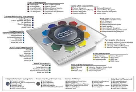 Epicor Implementation Consultant Epicor Social Enterprise ERP Services