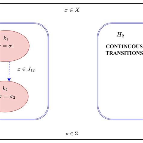 hybrid automaton representation of switched buck converter shown as an