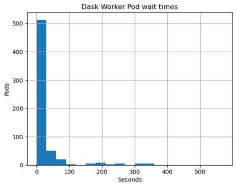Autoscaling Multi Tenant Kubernetes Deep Dive — Rapids Deployment