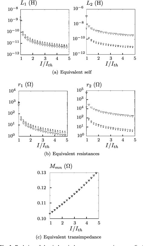 figure 1 from multimode vcsel model for wide frequency range rin