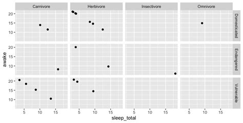 R Passing Column Names To Labeller In A Custom Facet Grid Function