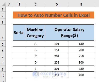 How To Auto Number Cells In Excel Methods ExcelDemy