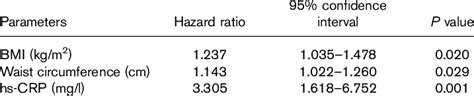 Multivariate Binary Logistic Regression Analysis Download Scientific