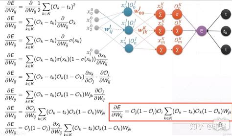 自用Pytorch学习笔记 十一 感知机 链式法则 反向传播推导 优化函数 基于 版本 知乎 自用Pytorch学习笔记 十一 感知机 链式法则 反向传播推导 优化函数 基于 版本 知乎