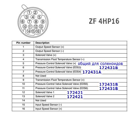 ZF4HP16, ZF4HP20