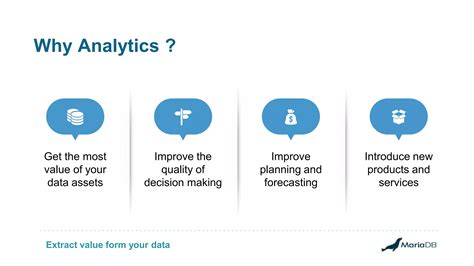 Applying Linear Regression And Predictive Analytics Pptx