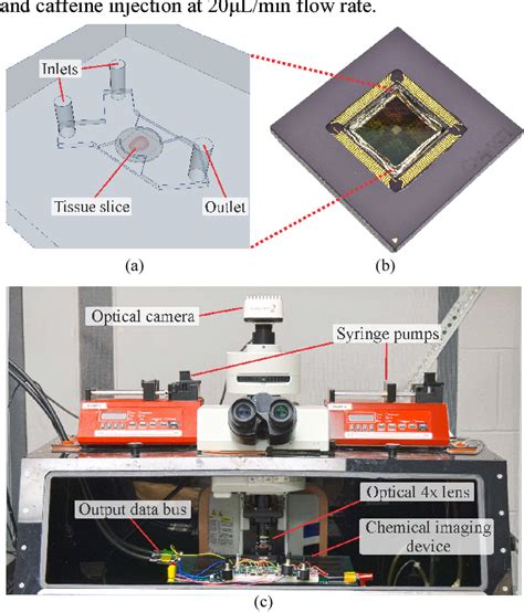 Figure 6 From Design Of An Integrated Microelectrode Array System For