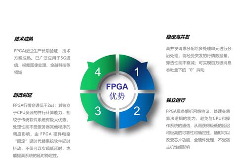 什么是fpga？fpga在极速行情的应用 fpga极速行情 csdn博客