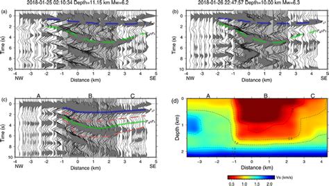 a and b receiver function rf waveforms of two teleseismic events