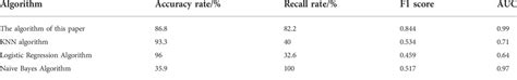 Frontiers Anomaly Electricity Detection Method Based On Entropy