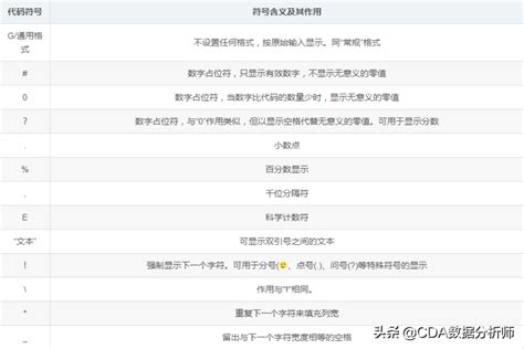 Excel数据分析系列（三）：excel数据录入与规范 正数办公