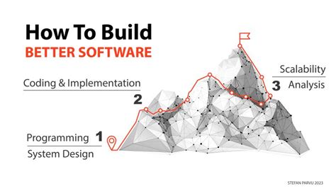 Stefan Parvu On Linkedin Technology Programming Specifications