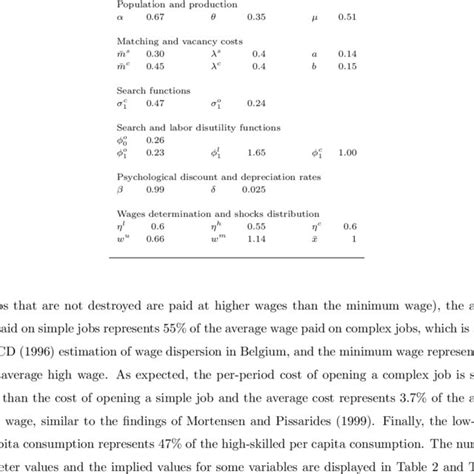 Numerical Parameter Values Download Table