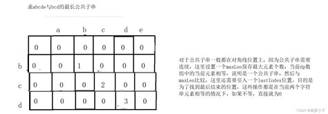 字符串习题总结1遍历字符串的题目 Csdn博客 字符串习题总结1遍历字符串的题目 Csdn博客