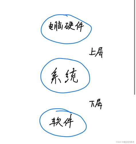 c语言入门介绍 c18 standard c语言 csdn博客