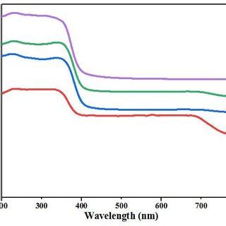 A UV Vis DRS Spectra Of TiO Recovered TiO TiO SiO And Download Scientific Diagram
