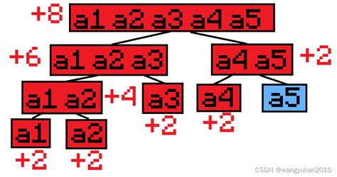 线段树原理详解 Csdn博客