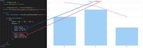 網頁動態圖表簡單教學 長條 圓餅 折線 混合 Chart js 分鐘上手