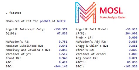 Mô Hình Logit And Probit Logistic Regression In Stata 2025 Mosl