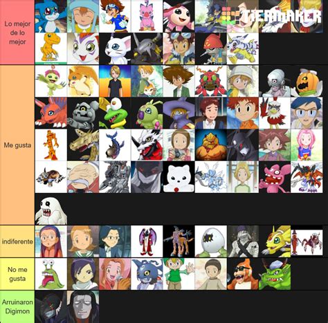 Digimon Adventure Characters Tier List Community Rankings Tiermaker