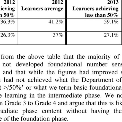 Pdf Identifying Stages Of Numeracy Proficiency To Enable Remediation Of Foundational Knowledge