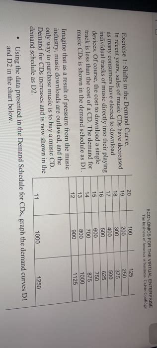Solved Exercise Graphing The Demand Curve Use The Data Chegg