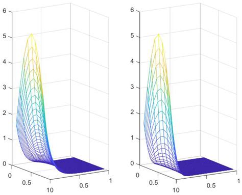 Symmetry Free Full Text Gradient Iterative Method With Optimal