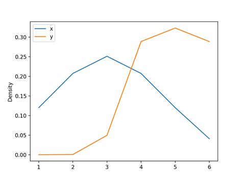 Marsdataframedataframeplotdensity — Mars 080a1 Documentation