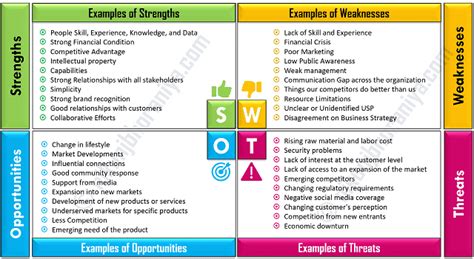 Swot Analysis Pdf Example And Free Templates